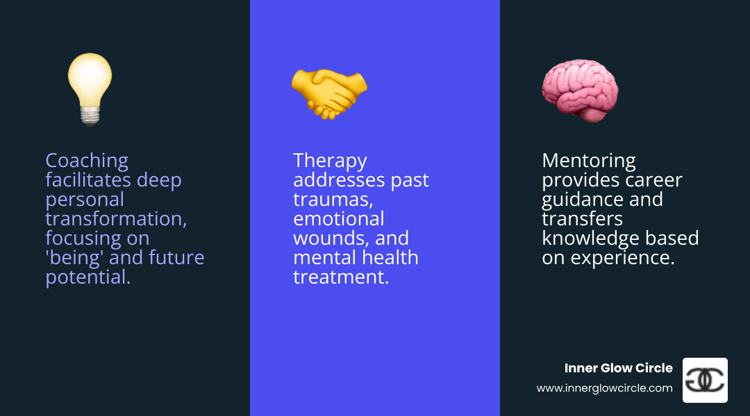 Transformational coaching program: Unlock 2025 Growth