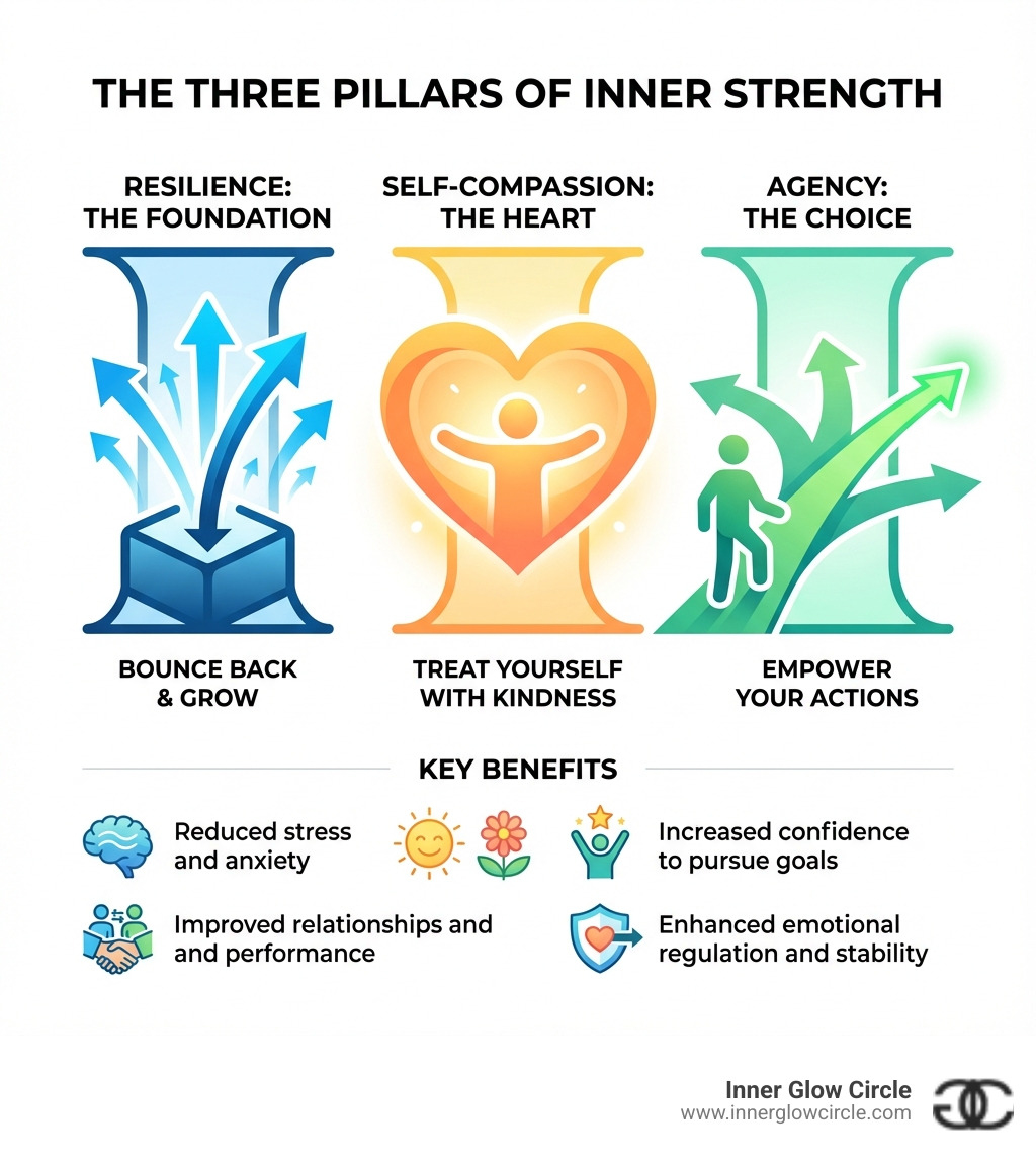 Cultivate Inner Strength: Unshakeable You 2025