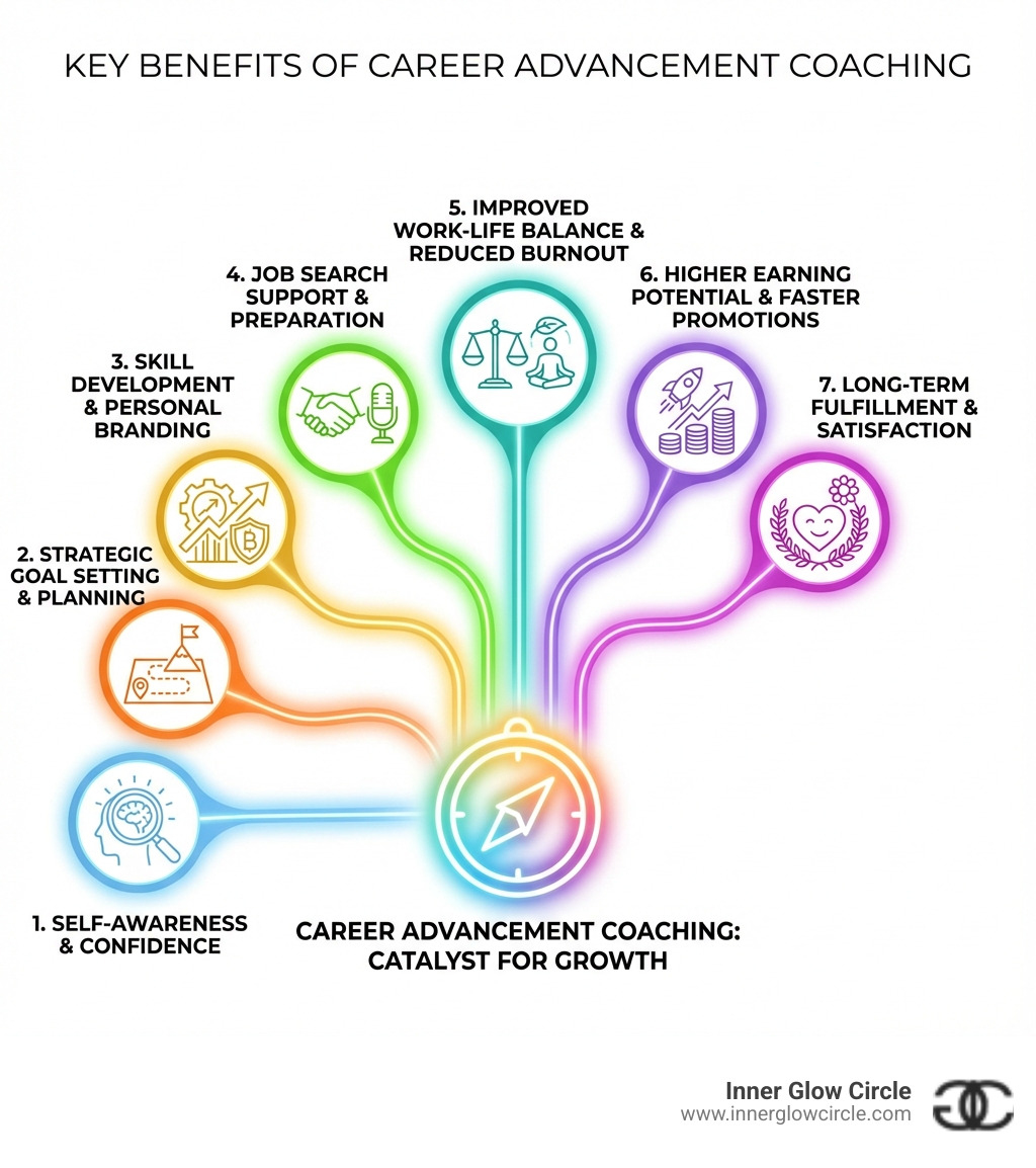 What is a career advancement coach: Propel in 2025