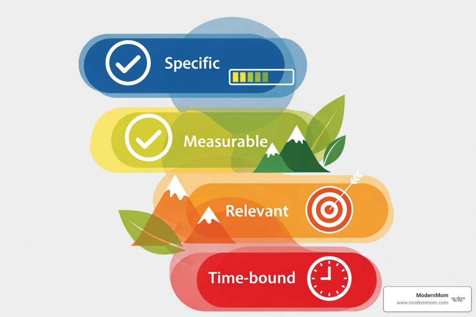 Examples of goals for therapy: 6 Powerful Steps