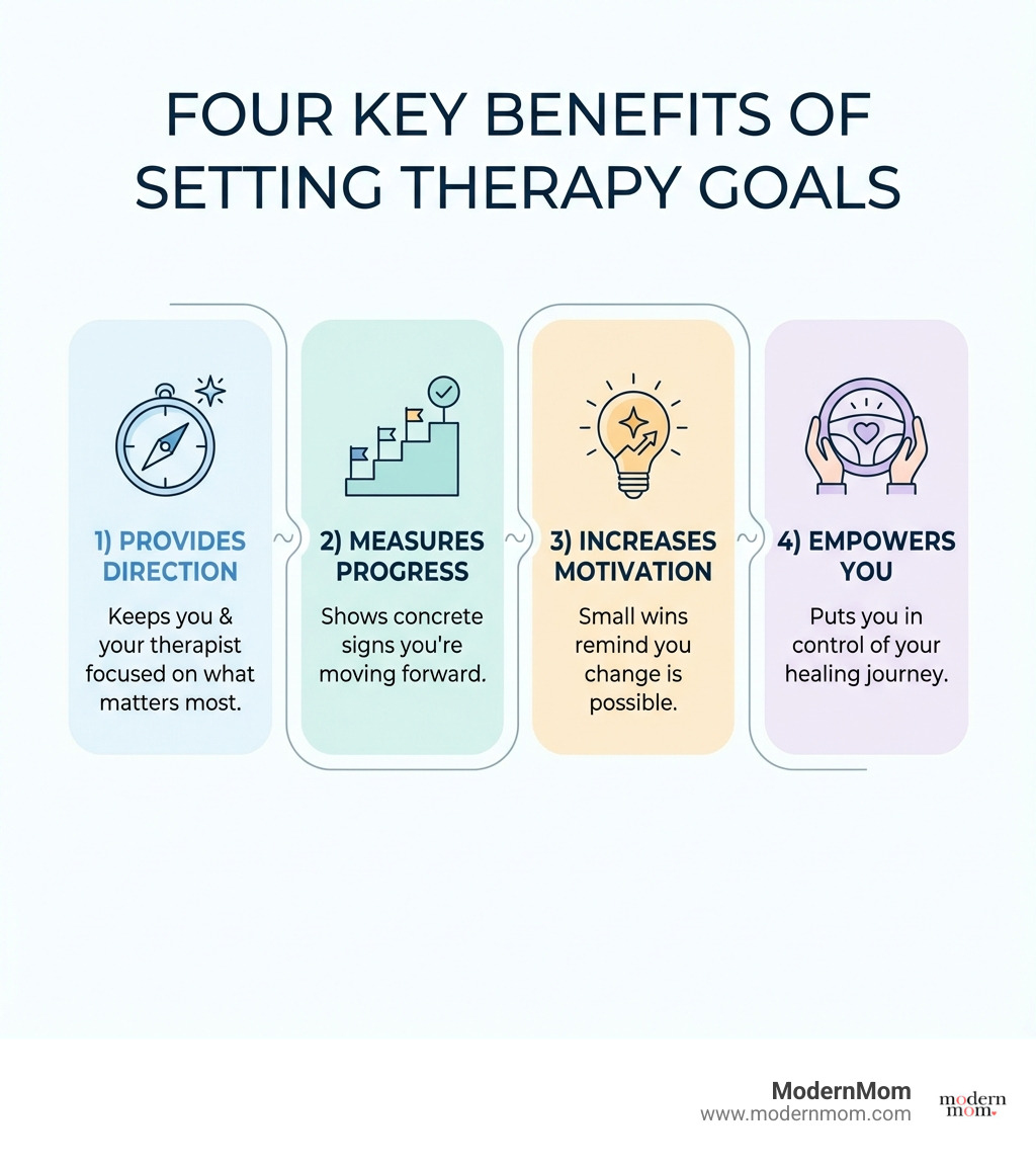 Examples of goals for therapy: 6 Powerful Steps