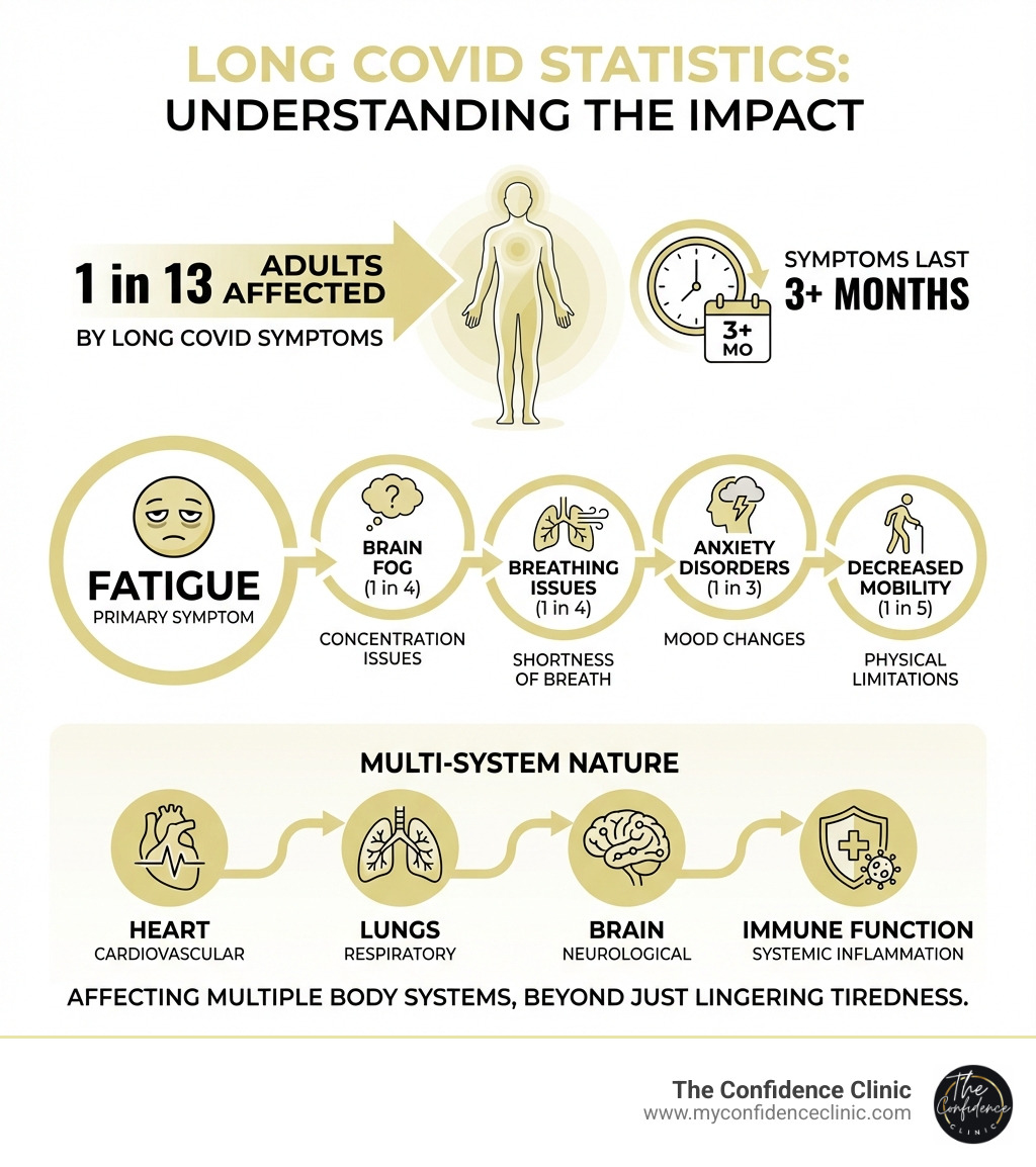 Beyond Tired: Unpacking Long Covid Fatigue in Clearwater | The ...