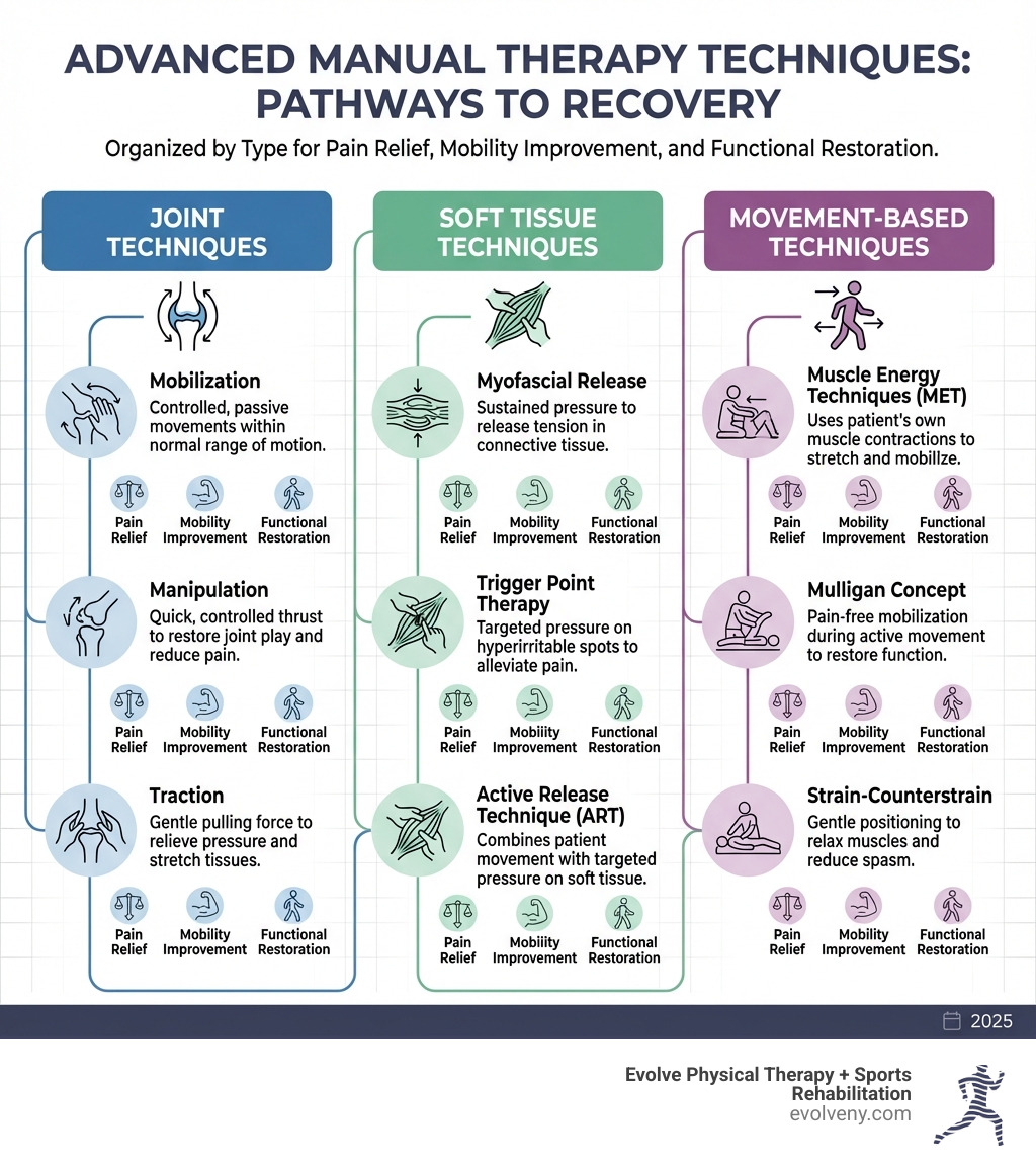 Advanced manual therapy techniques: Ultimate 2025 Guide — Physical ...