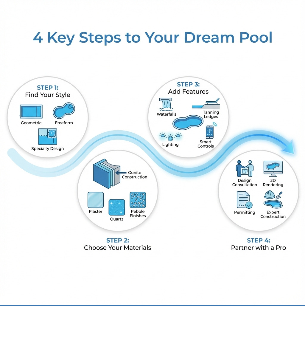 Picture Perfect: Stunning Custom Pool & Spa Designs for Every Backyard ...