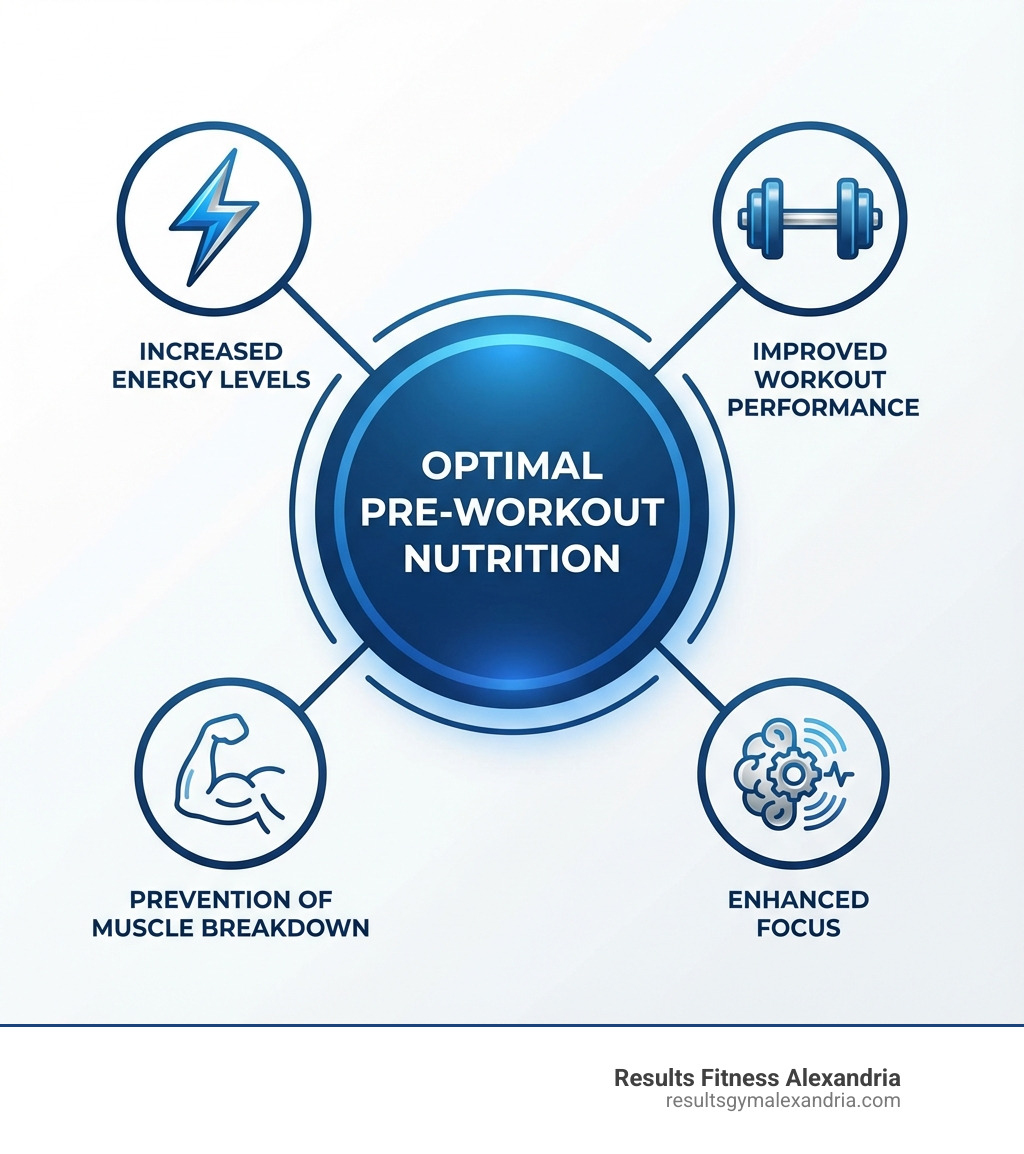 Pre workout fuel: Power Up with 3 Smart Strategies