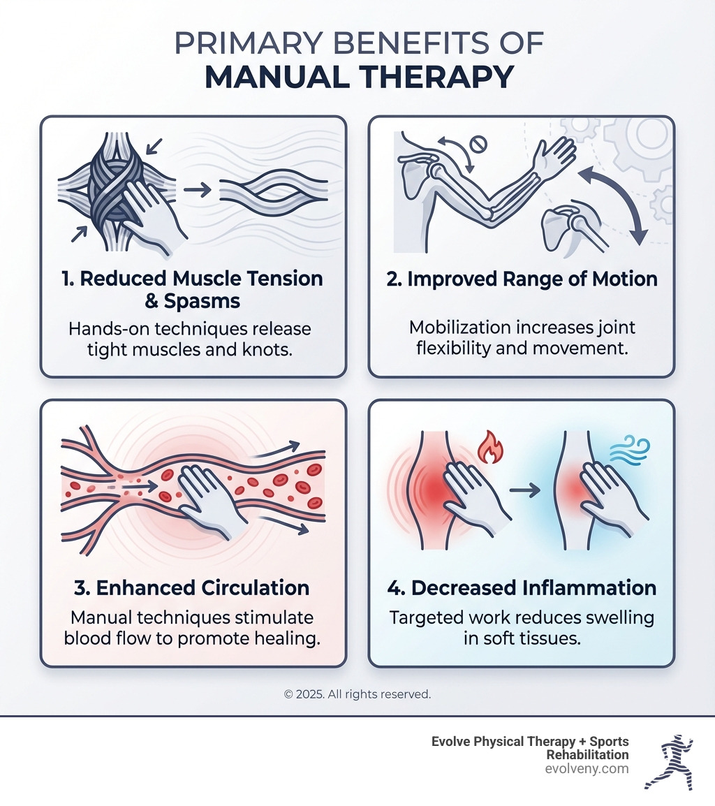 Manual therapy for pain: Your #1 Guide to Relief — Physical Therapy in ...
