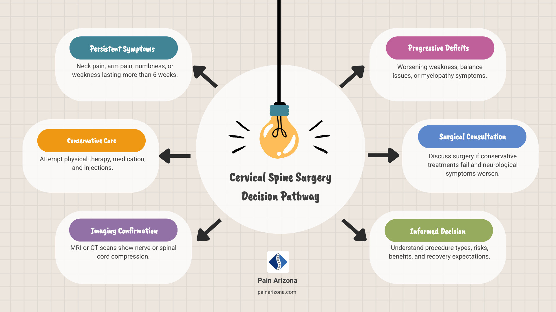 Cervical Spine Surgery: Essential Relief 2025