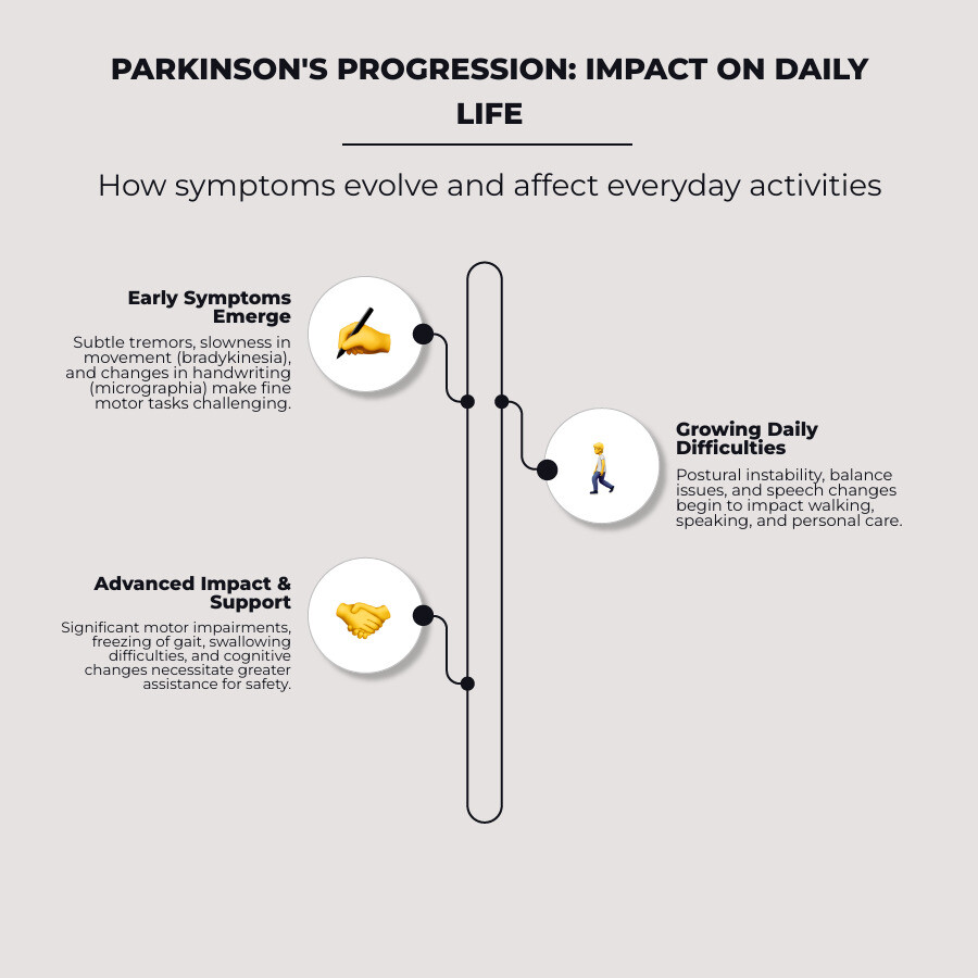 Parkinson's home care services: #1 Compassionate Guide