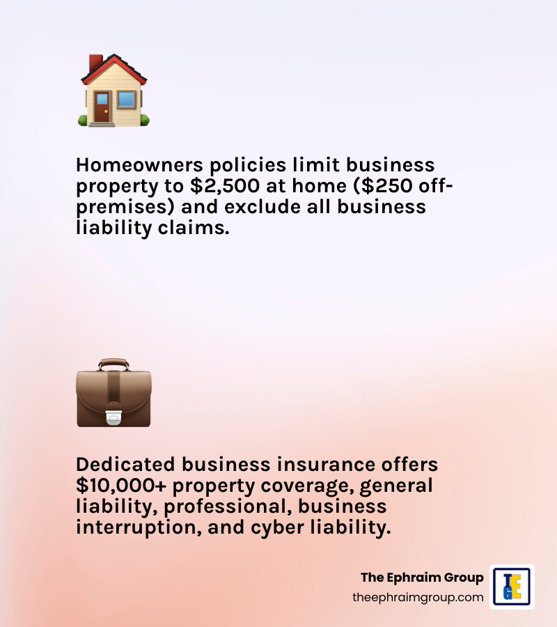 Protecting Your Passion: A Guide to Home Business Insurance Options ...
