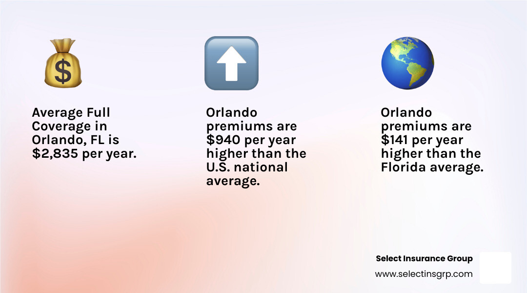 Average cost of car insurance in orlando fl: 3 Smart Ways