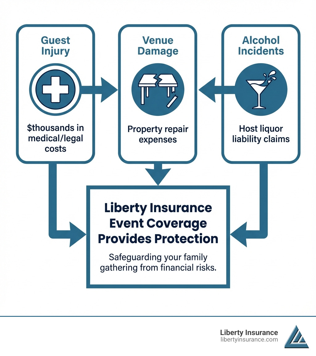 Insuring Your Family Reunion: What You Need to Know About Event ...