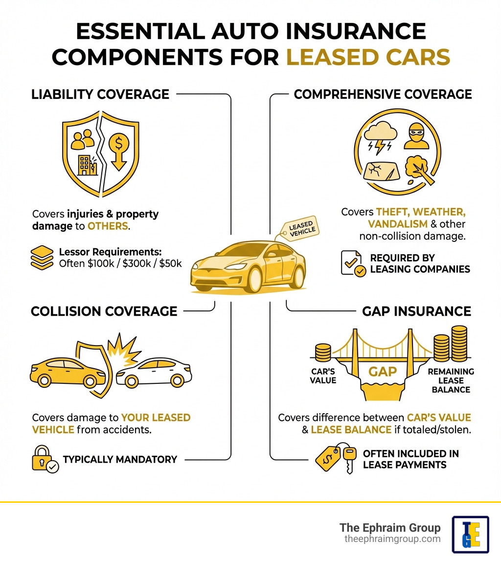 Auto insurance for leased cars 2026: Crucial!