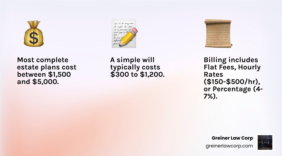 Cracking the Code: What You'll Pay for Estate Legal Services - Greiner ...