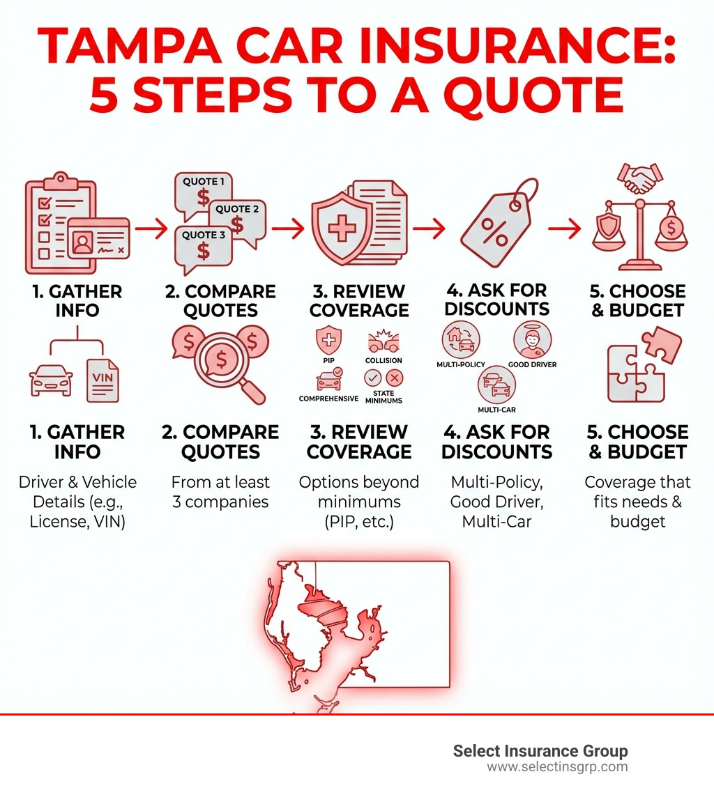 Car Insurance Tampa FL: Quick Affordable Rates 2026