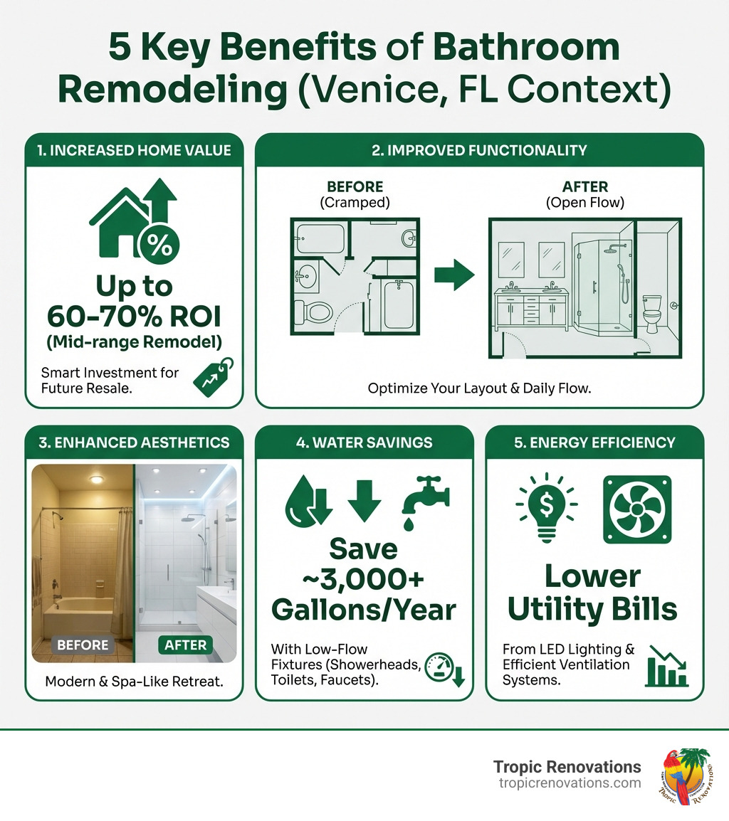 From Master to Small: Finding Your Perfect Bathroom Remodeler in Venice ...