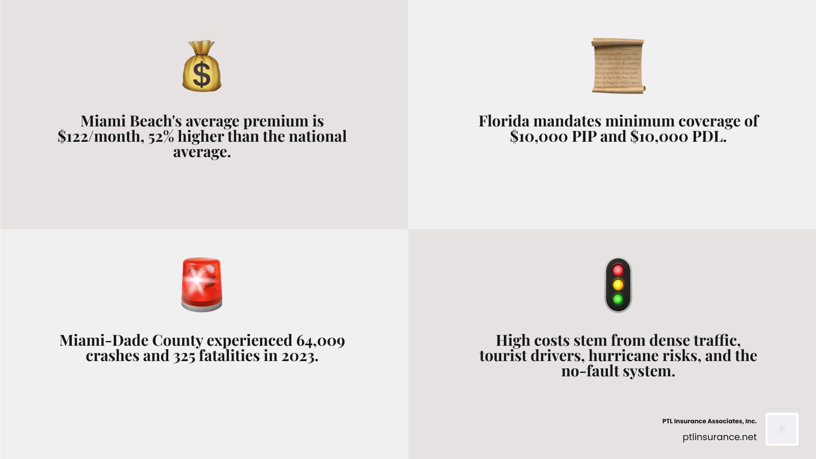 From Dade to the Beach: Finding Your Ideal Car Insurance in Miami - PTL ...