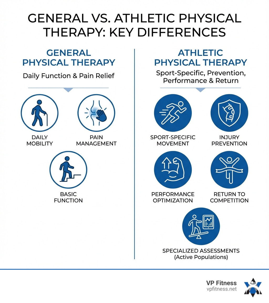 Beyond the Gym Discover Specialized Fitness and Therapy Options - VP ...