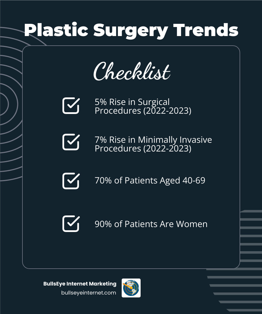 In Depth Guide to Advertising for Plastic Surgeons - BullsEye Internet ...