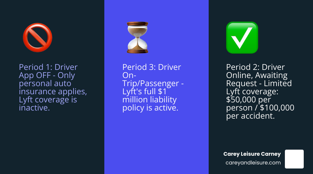 Lyft Case Lawyer: 3 Steps to Justice