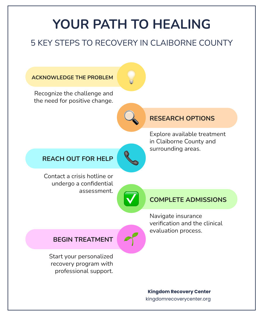 Drug Rehab Claiborne County TN: 5 Steps to Strength