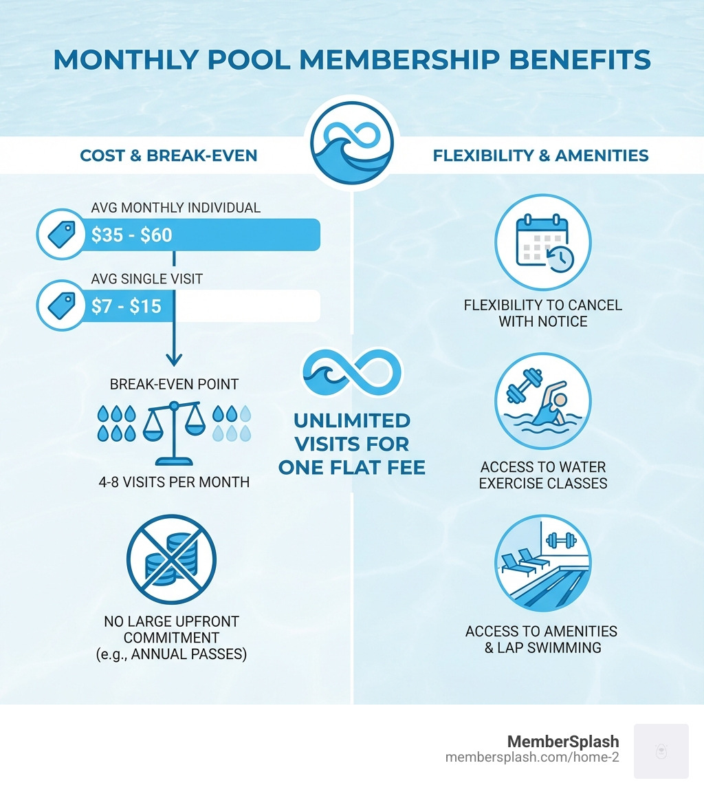 Your Monthly Dip Where to Find Swimming Pools with Flexible Plans ...