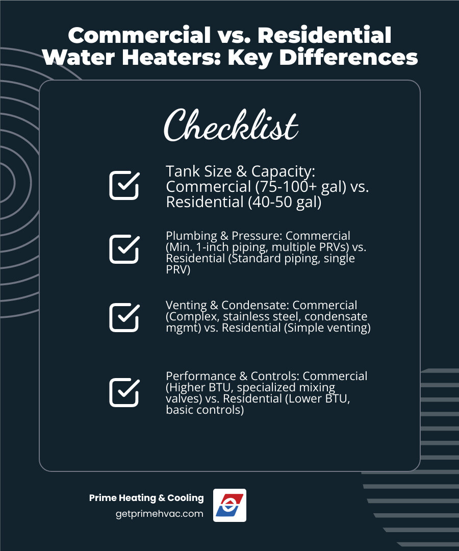 Commercial water heater installation: #1 Expert Guide