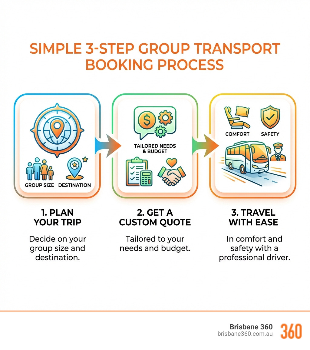 Group Transport Services: Ultimate Guide 2026
