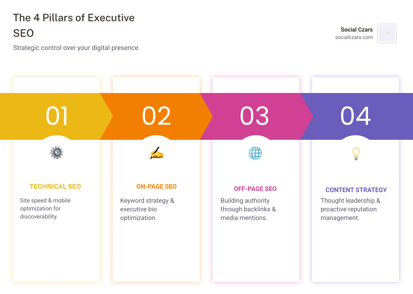 SEO for CEO and High Profile Executives: 2026 Power