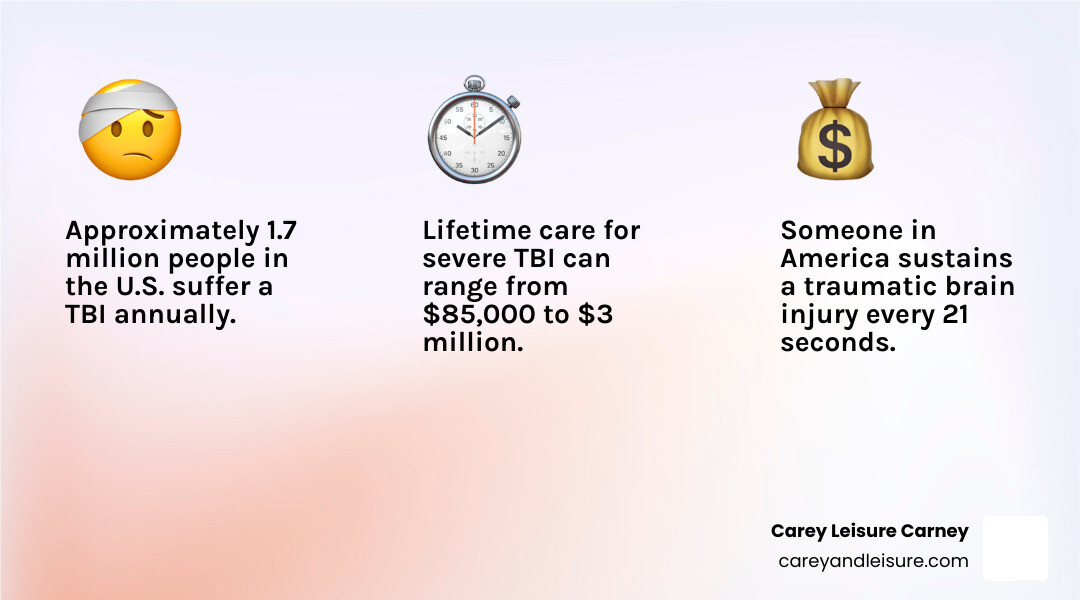 Attorney for brain injury: Justice 2026