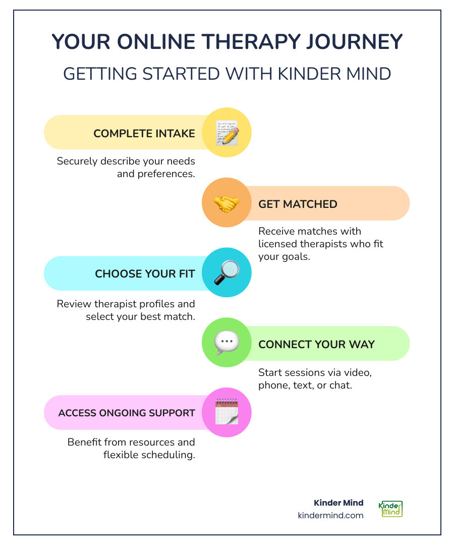 Online therapy for adults: Unlock Relief 2026