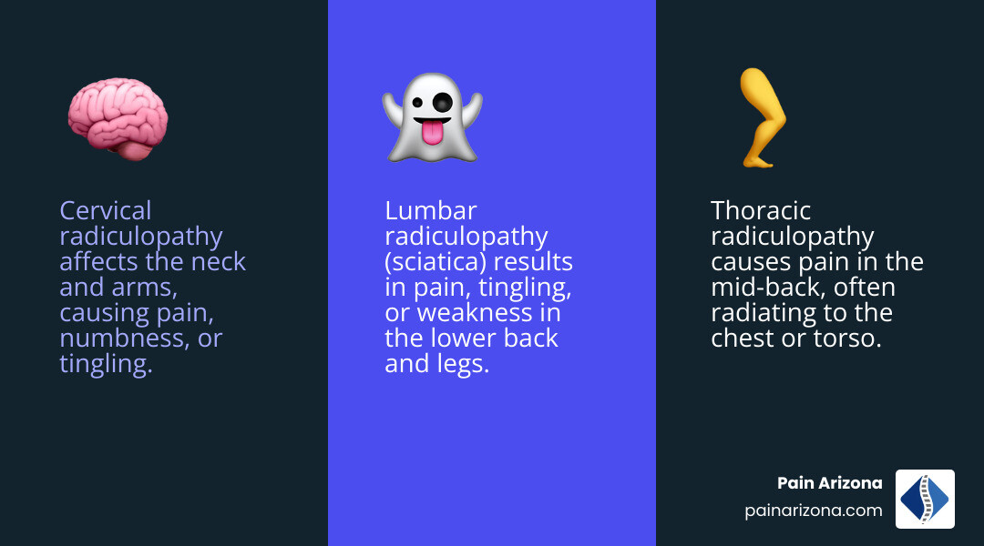 Everything You Need to Know About Radiculopathy Treatment | Pain Arizona