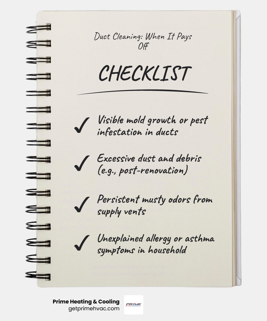 Is duct cleaning a waste of money? 3 Crucial Truths!