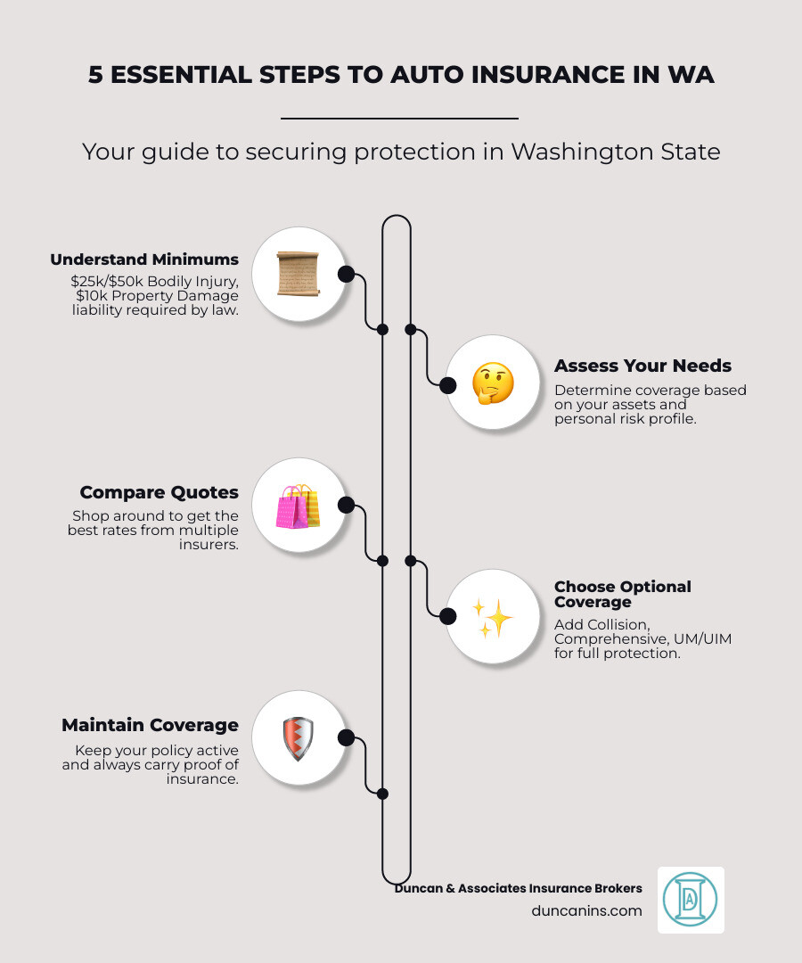 Finding Affordable Car Insurance in Washington: A Driver's Handbook ...