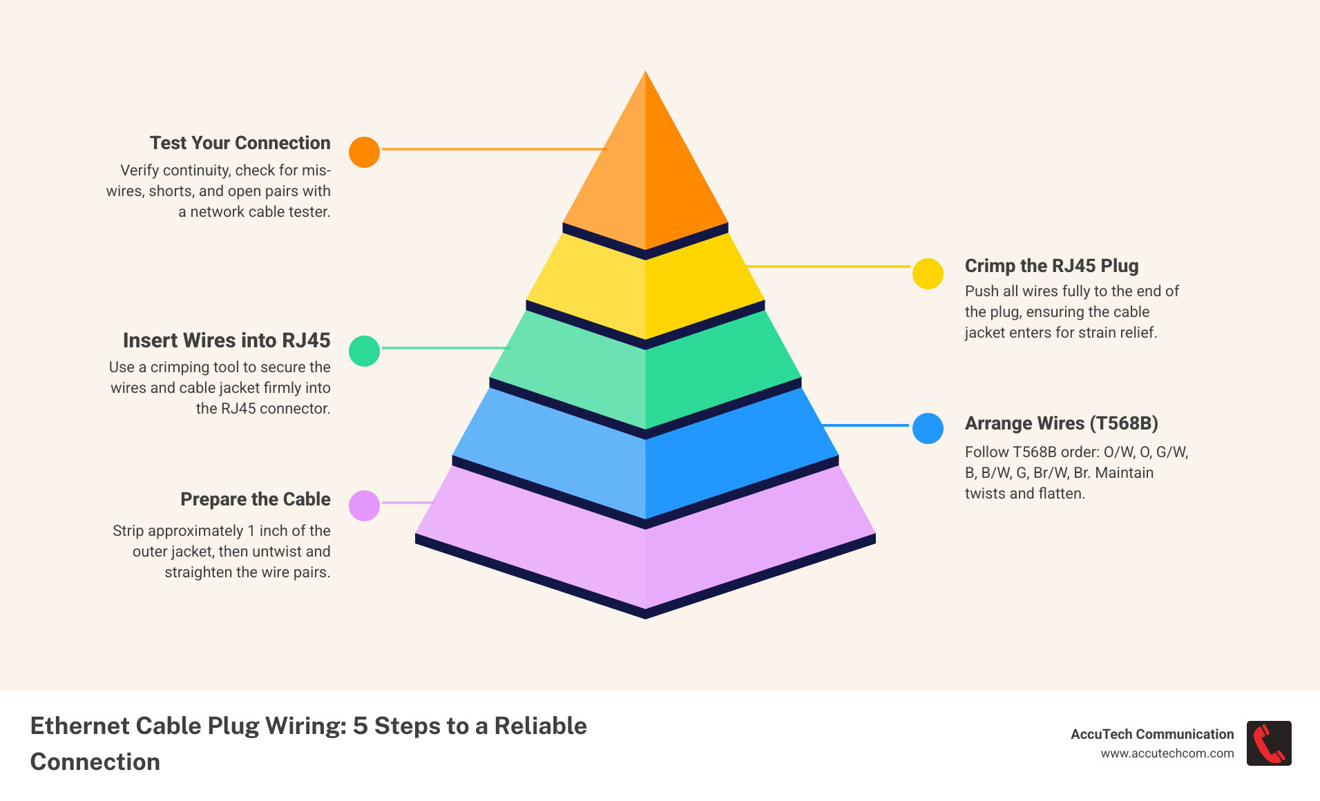 The Ultimate Guide to Ethernet Cable Plug Wiring From Crimp to Connection