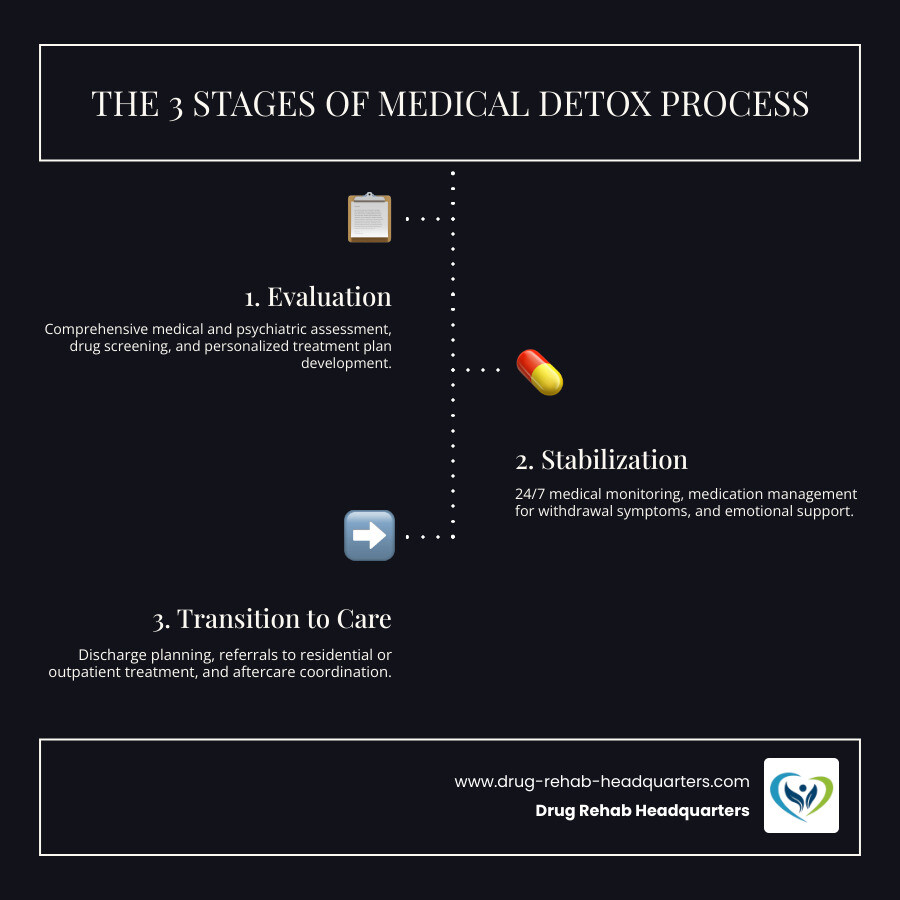 Live Oak & Beyond: Finding Drug Detox In Fort Pierce | Drug Rehab ...