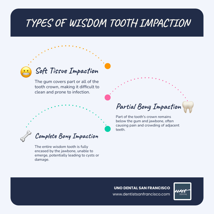 wisdom teeth removal san francisco: Pain-Free 2026