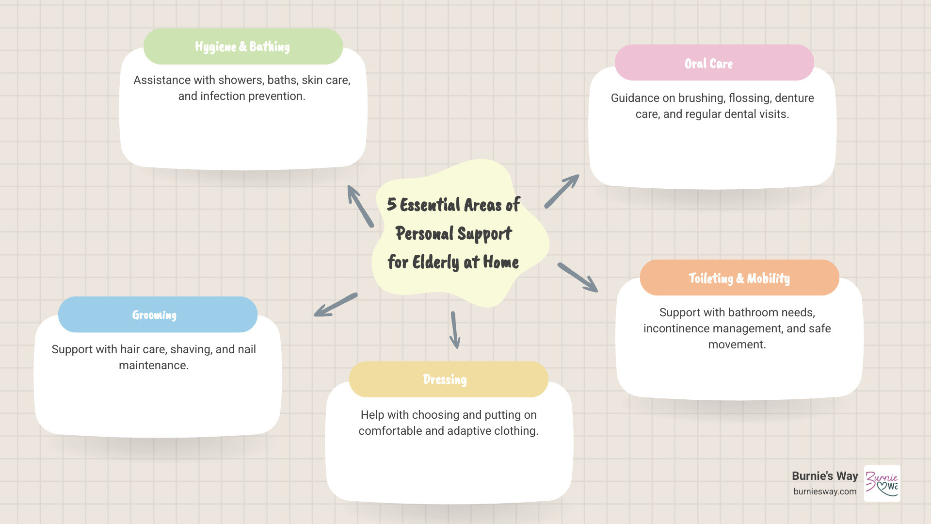 The Ultimate Guide to Personal Care for Elderly at Home