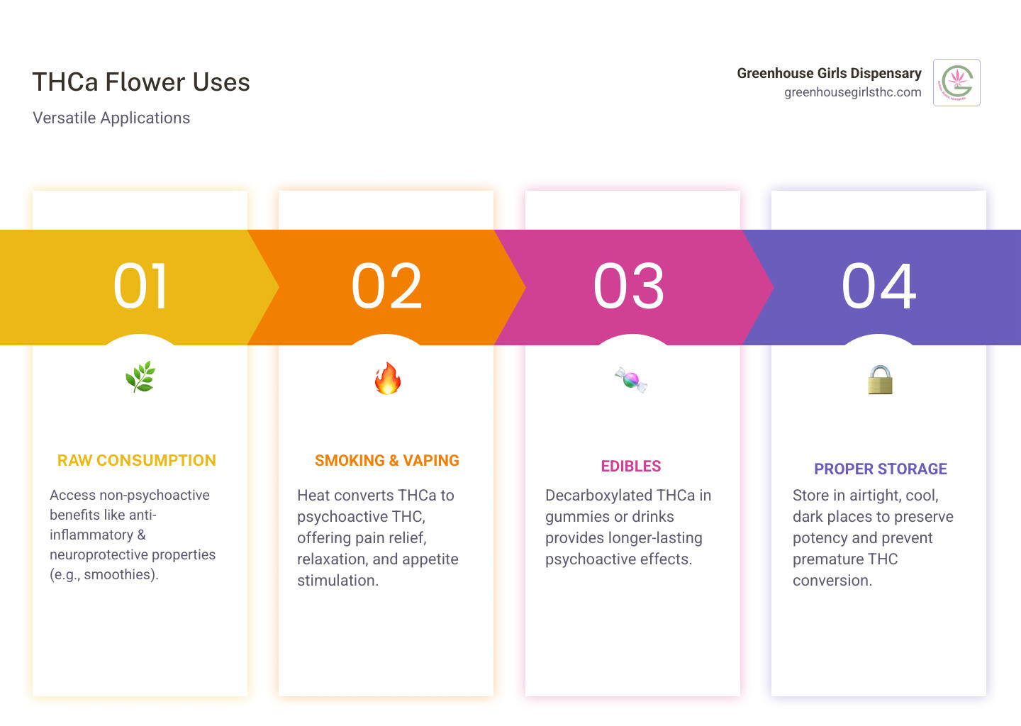 THCa flower uses: 1 Guide to Unlock Benefits – Greenhouse Girls