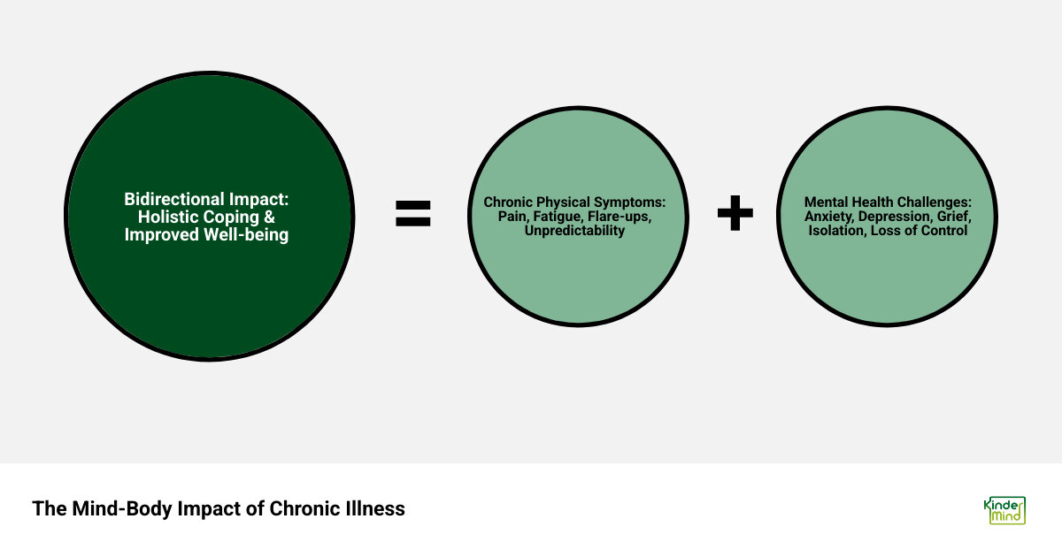 Online Therapy for Chronic Illness: Unlock Relief 2026