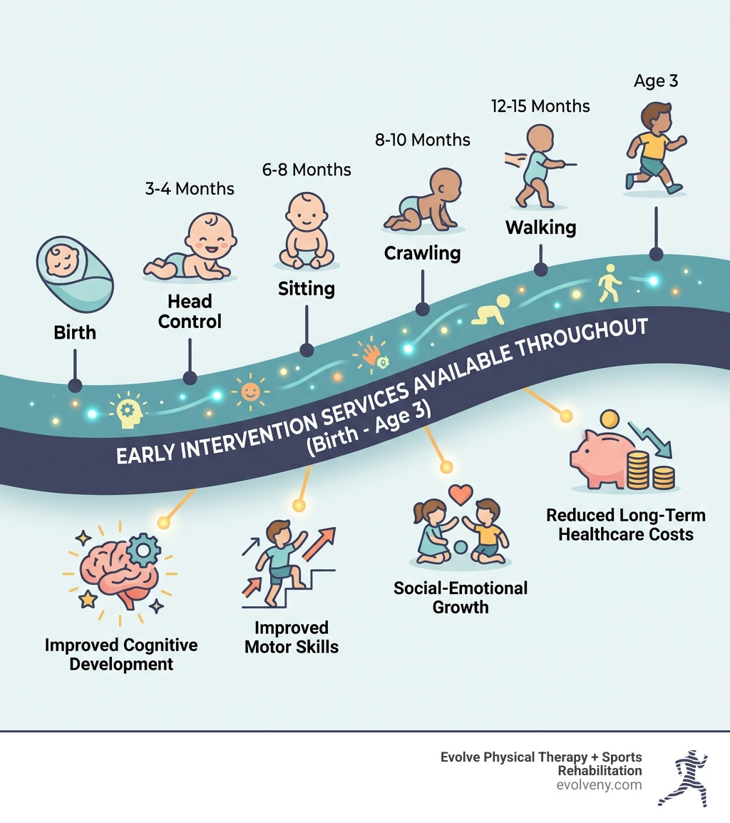 Early Intervention Physical Therapy: Unlock 3 Years of Potential ...