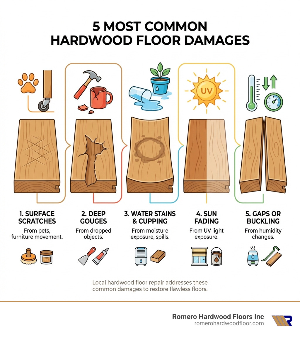 Local Hardwood Floor Repair: A Homeowner's Handbook to Flawless Floors