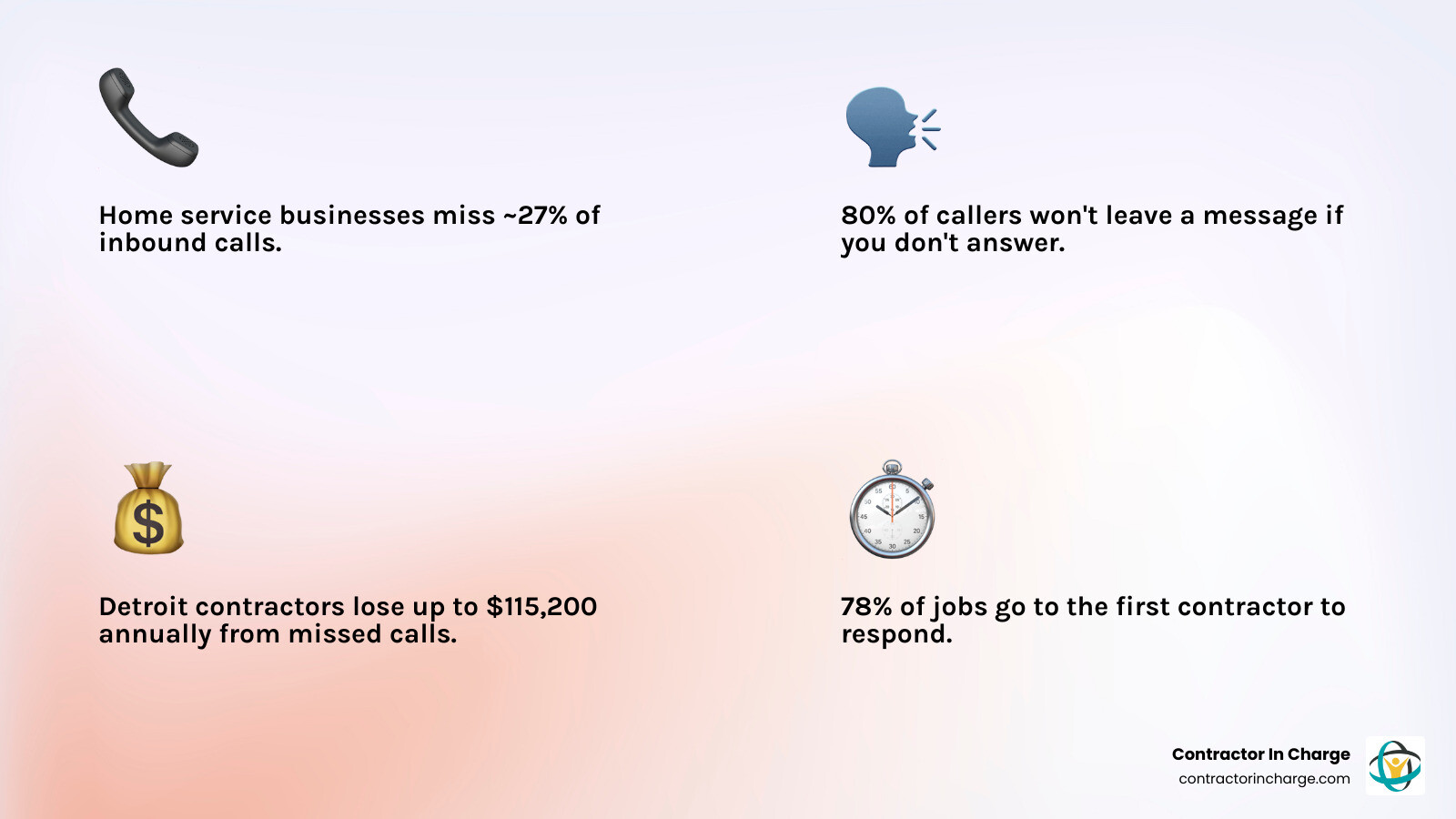 Missed Calls Costing Detroit Contractors: 3 Proven Steps