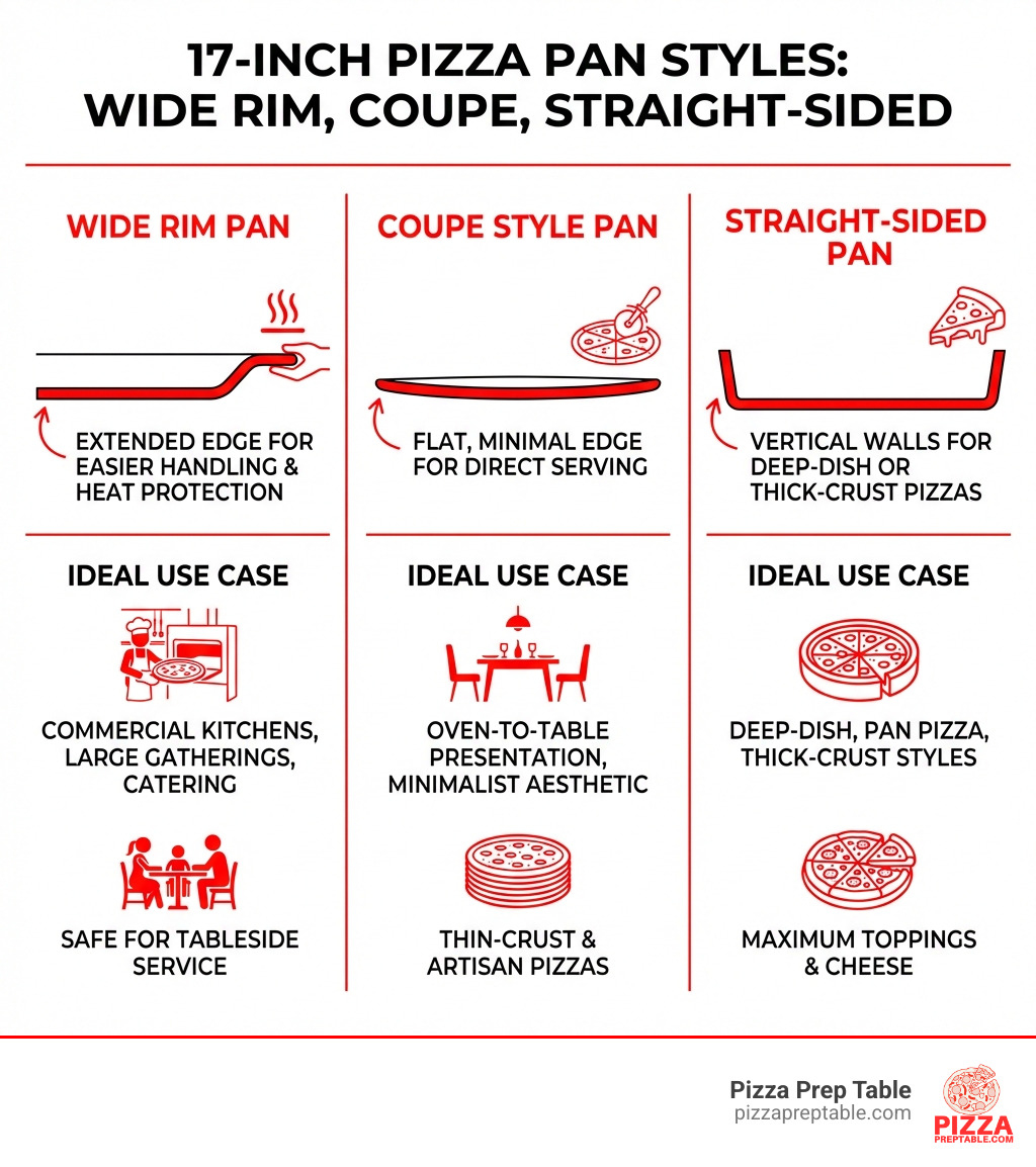 17 inch pizza pan: 3 Best Pans – Pizza Prep Table
