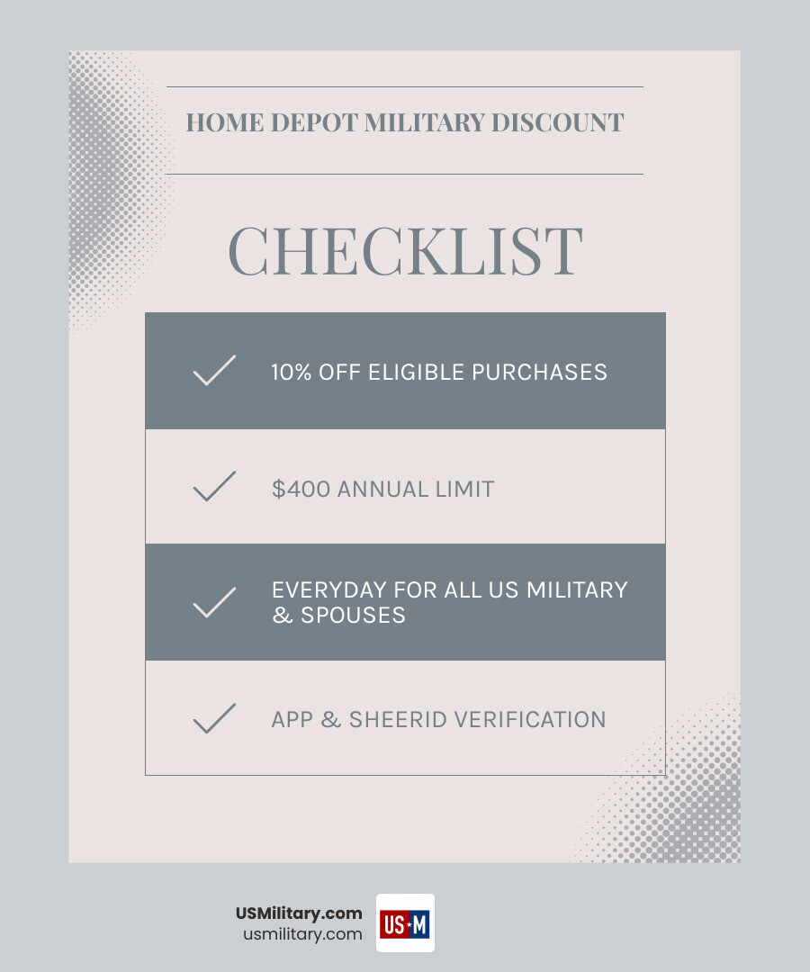 Home Depot Military Discount App: Unlock 10% Savings