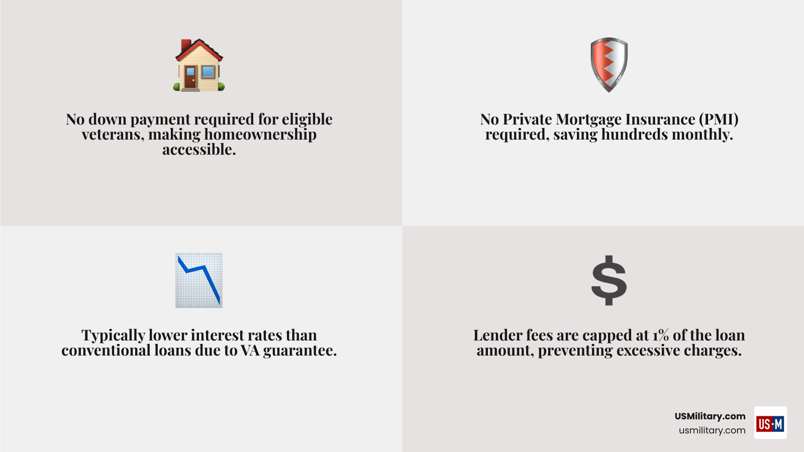 VA Loan Rates: Top 5 Tips for 2024 Savings
