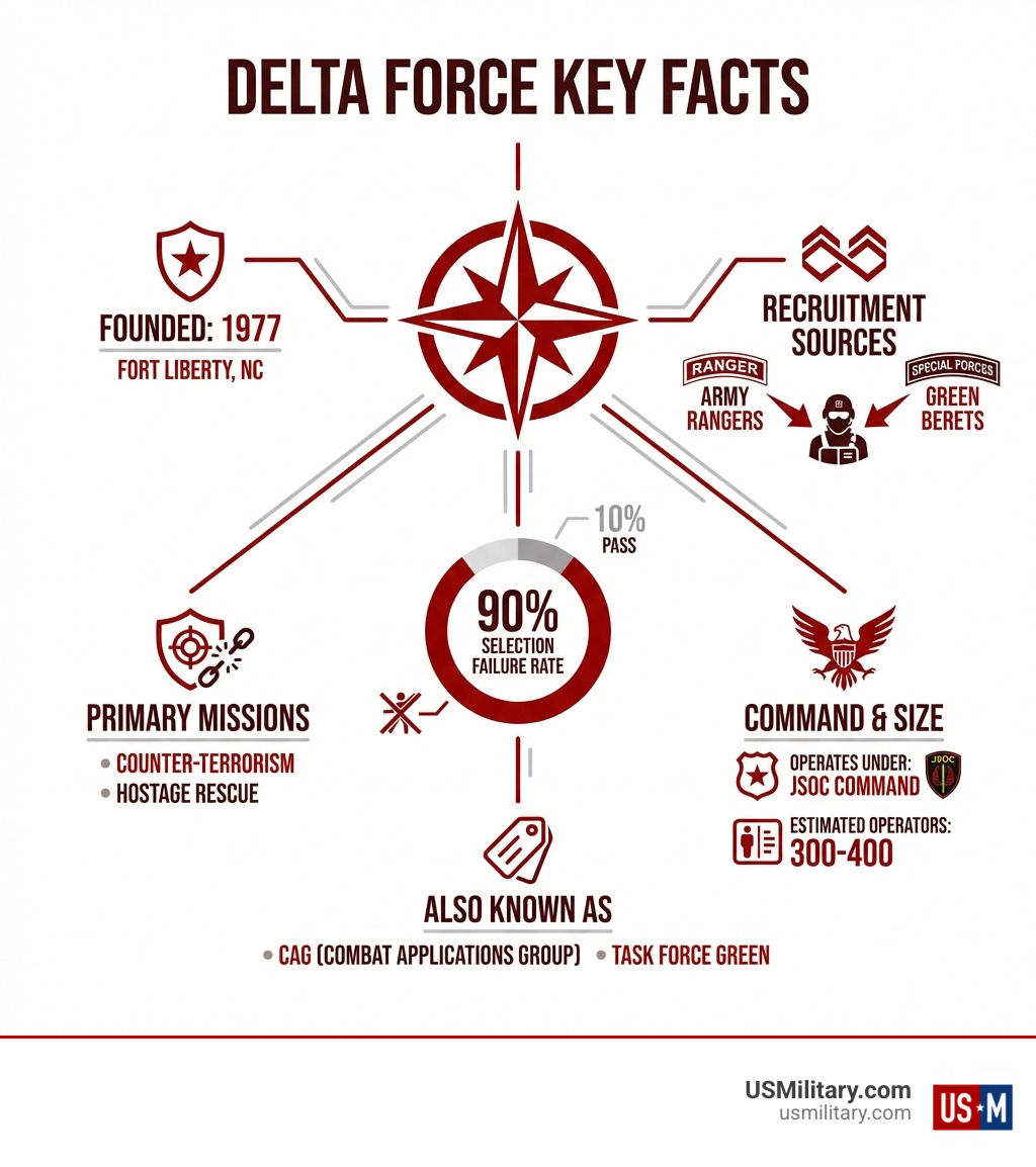 delta special forces: The Ultimate Tier 1 Force