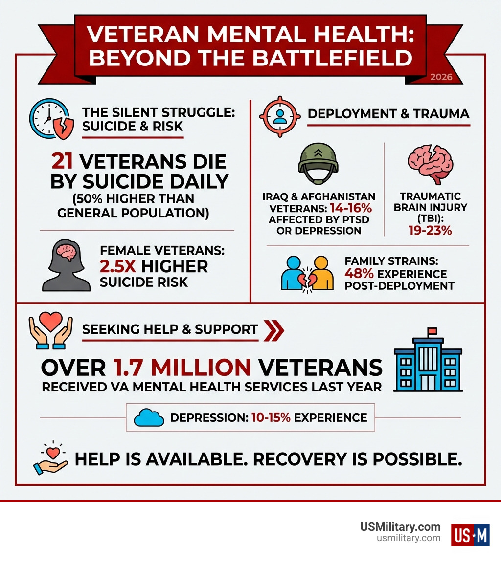 Veteran mental health: 2026 Guide to Hope