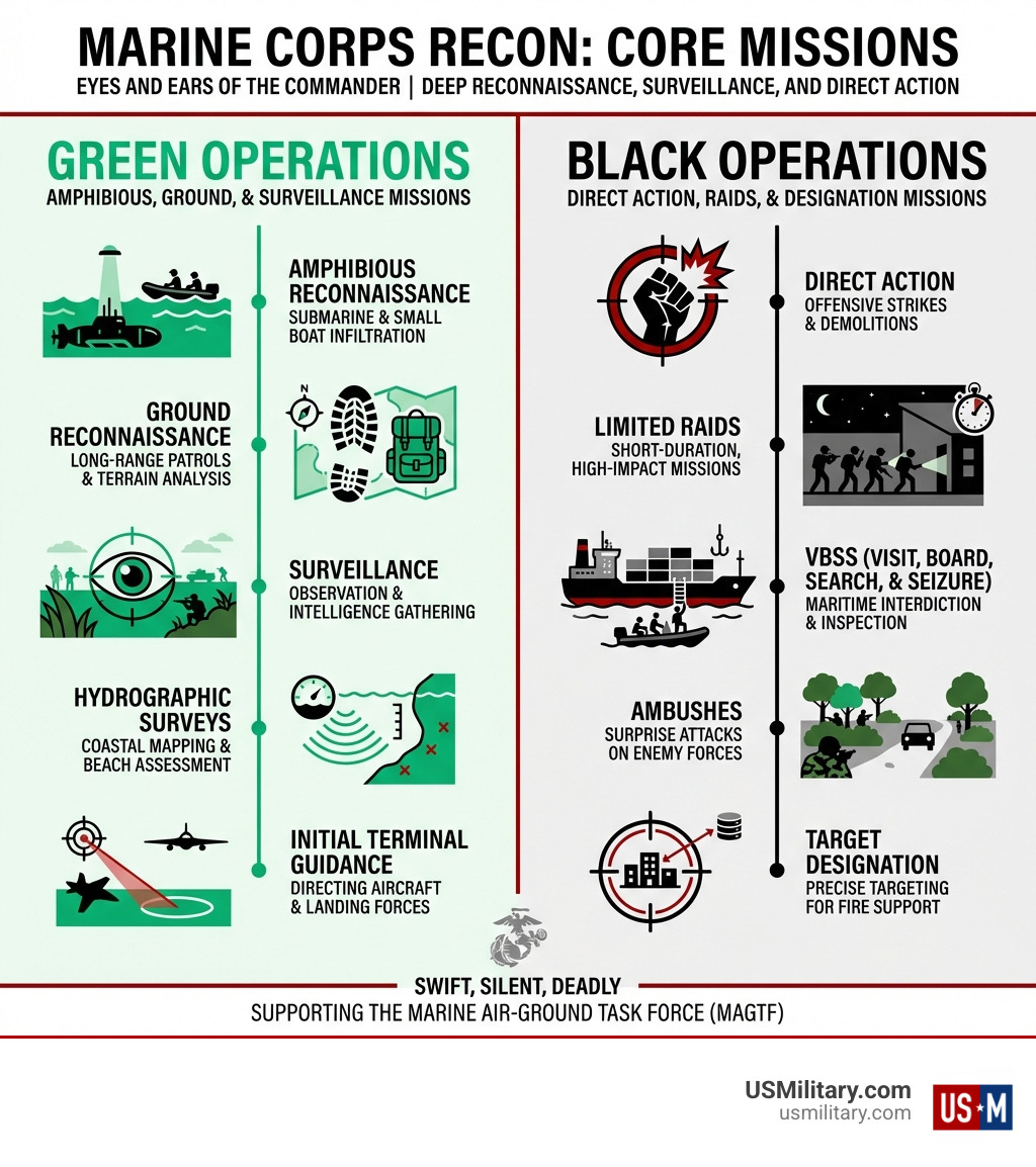 Marine Corps Recon: Ultimate Guide 2026