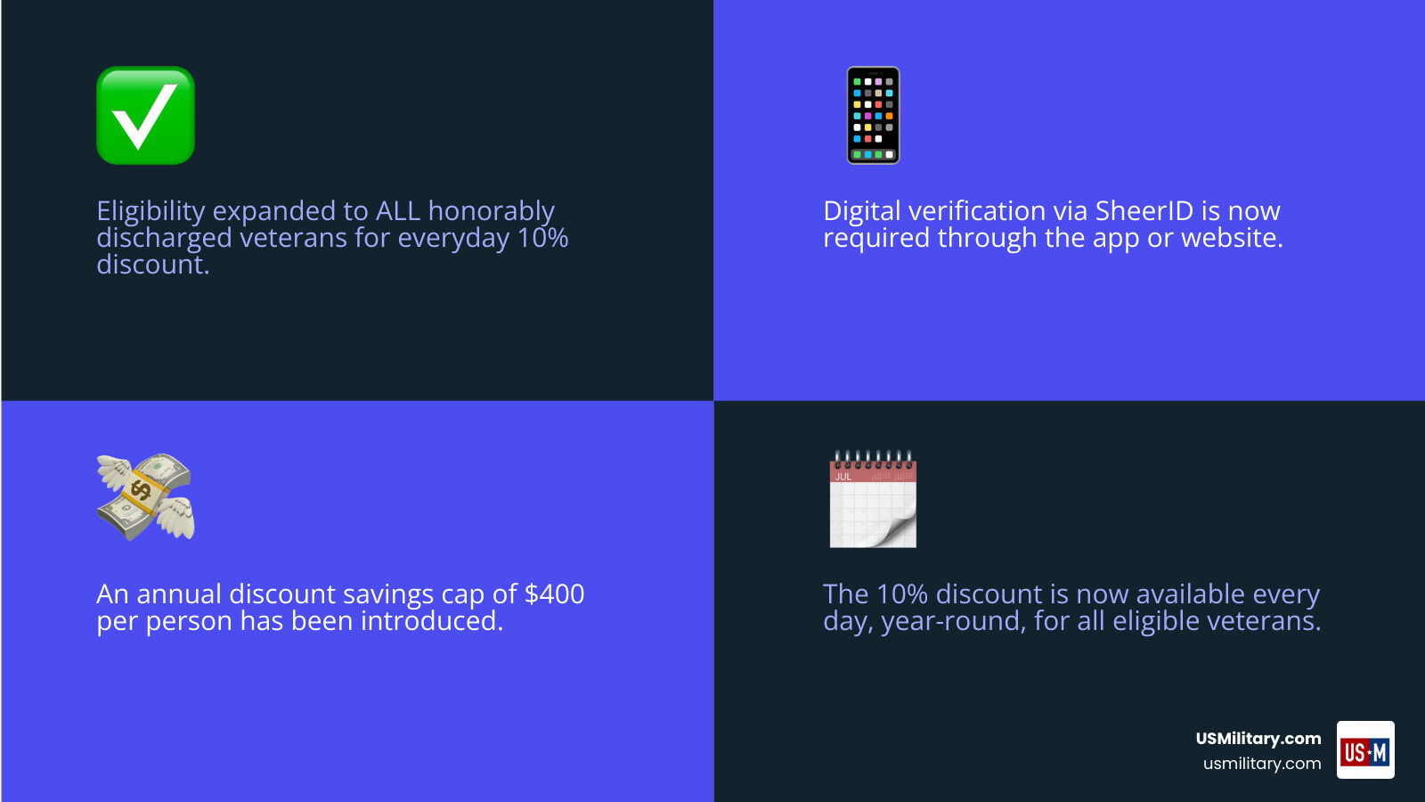 Home depot changes veterans discount policy:... | US Military