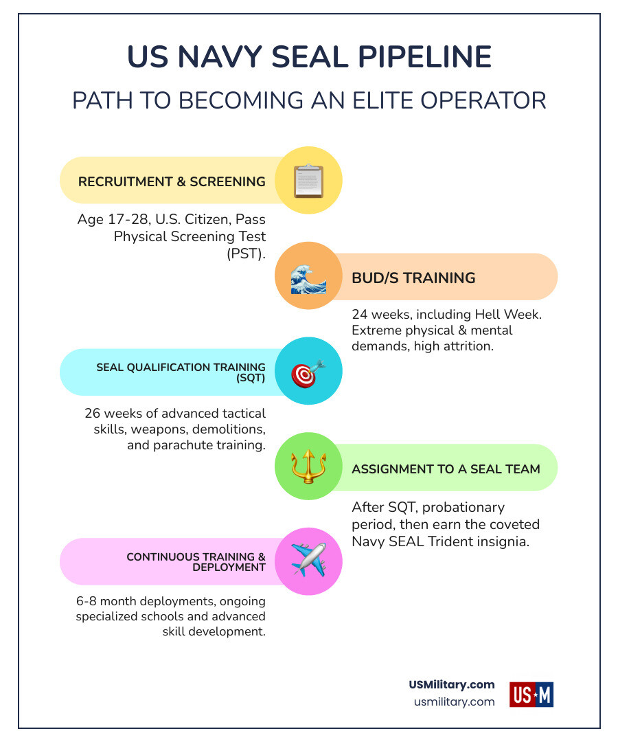 US Navy SEALs: The 1 Legendary Guide